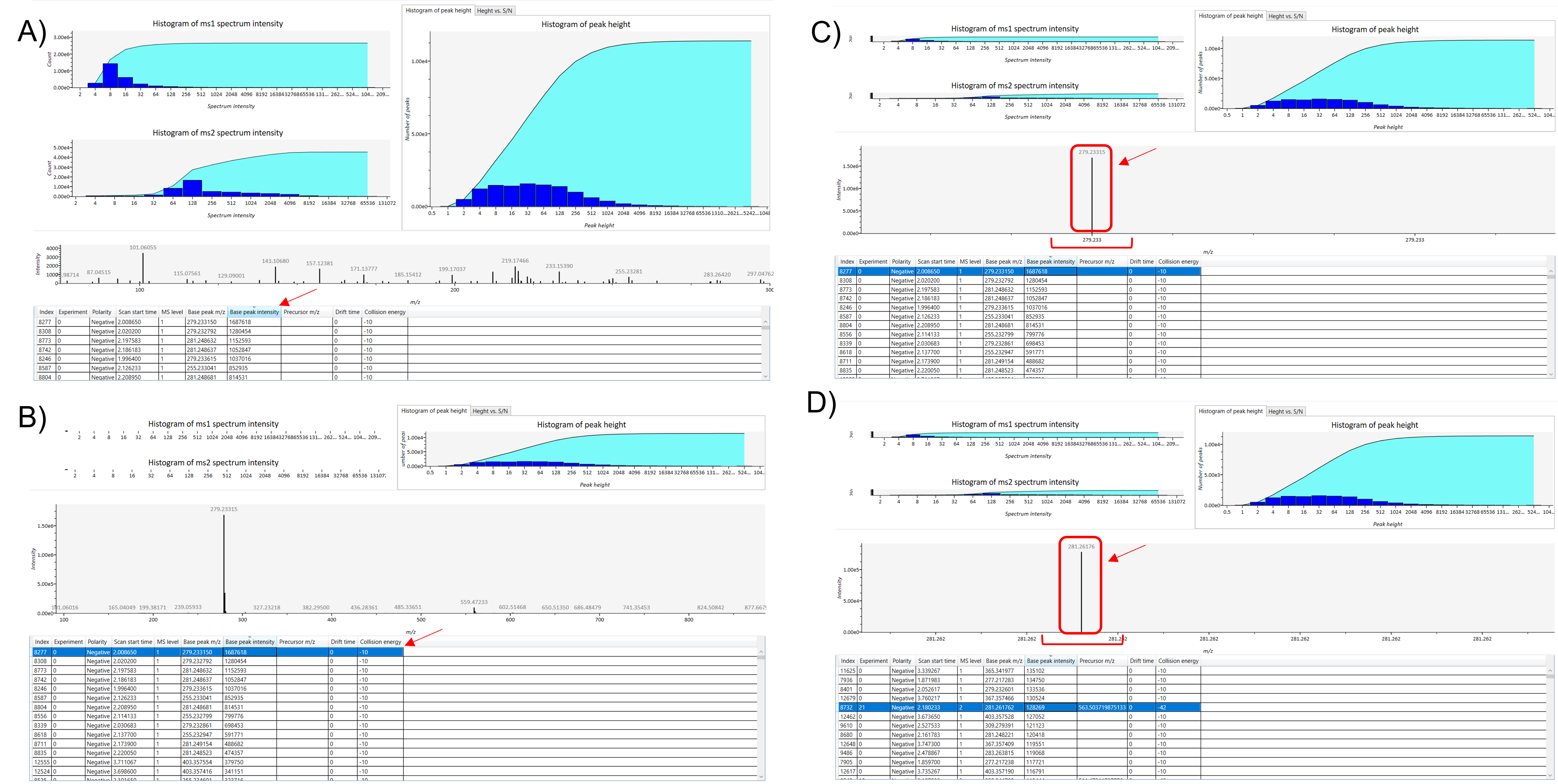 Determining Mass Spectrometry (MS) Data Types in MS-Dial: Centroid or ...