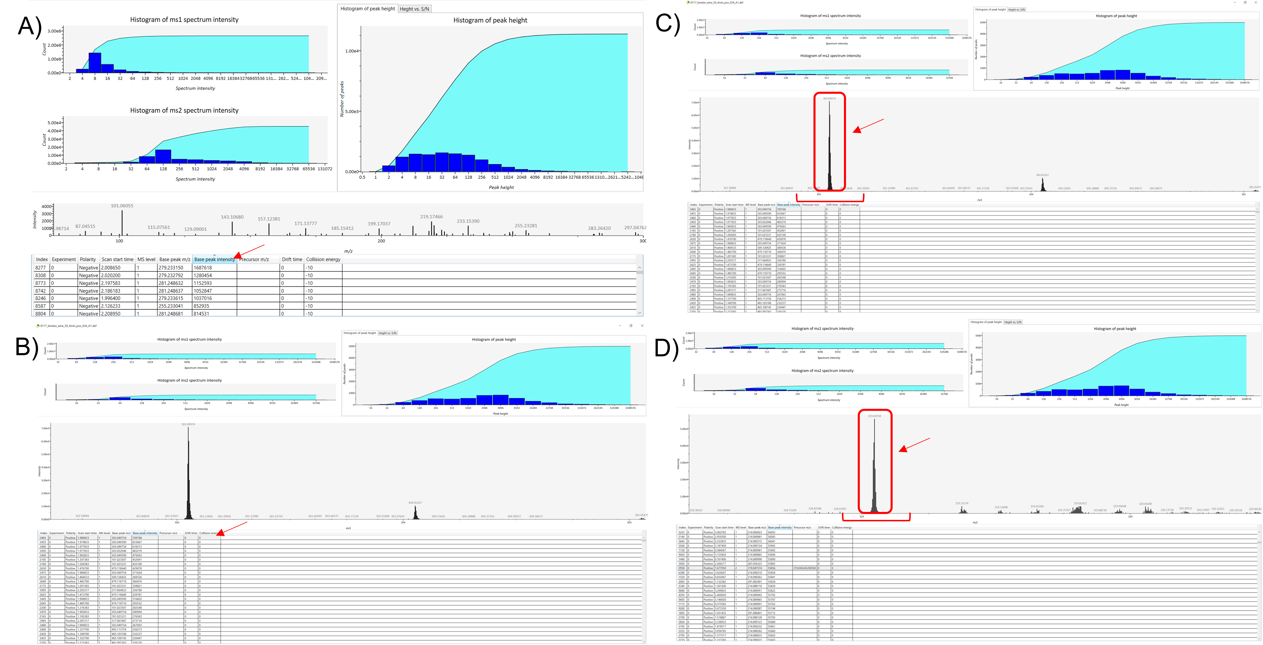Determining Mass Spectrometry (MS) Data Types in MS-Dial: Centroid or ...