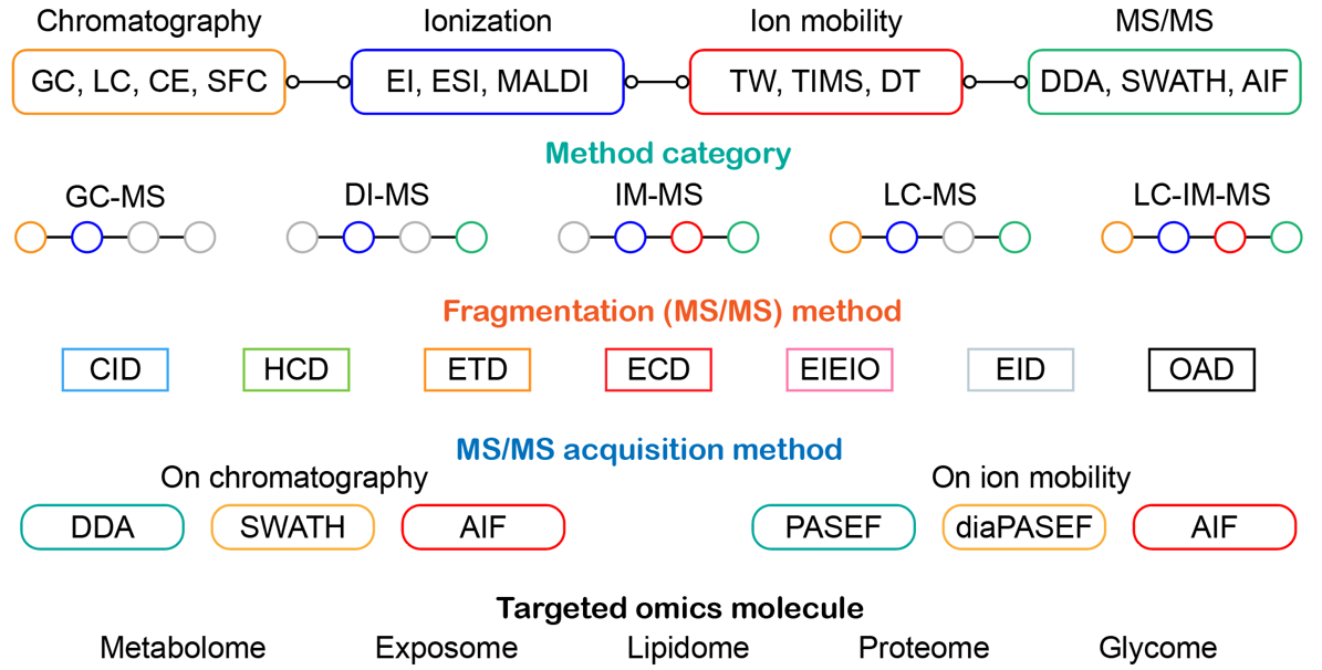 MS-DIAL5 tutorial – MS-DIAL 5 tutorial